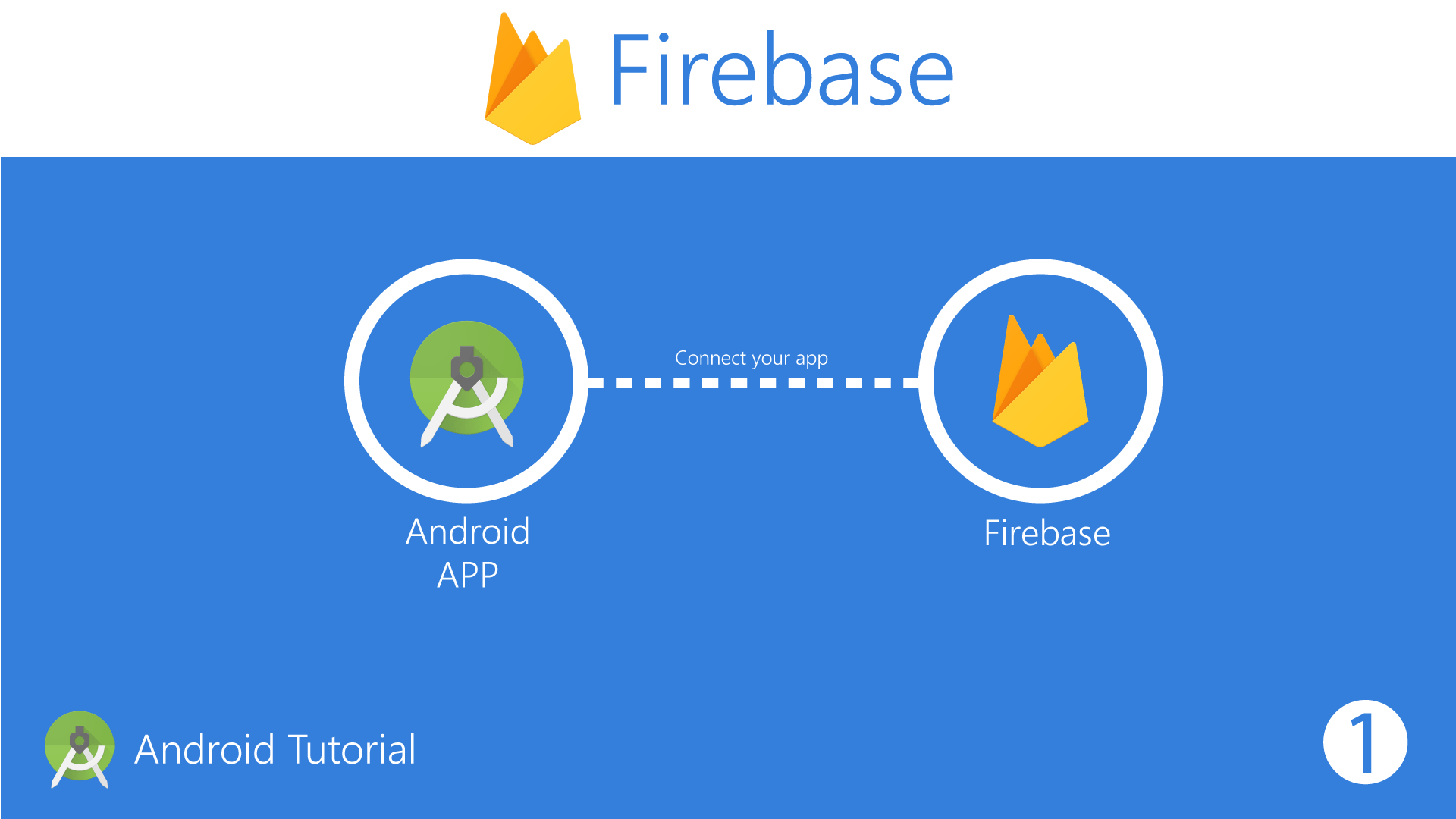 How To Connect An Android App To Firebase Firebase Tutorial 1 The