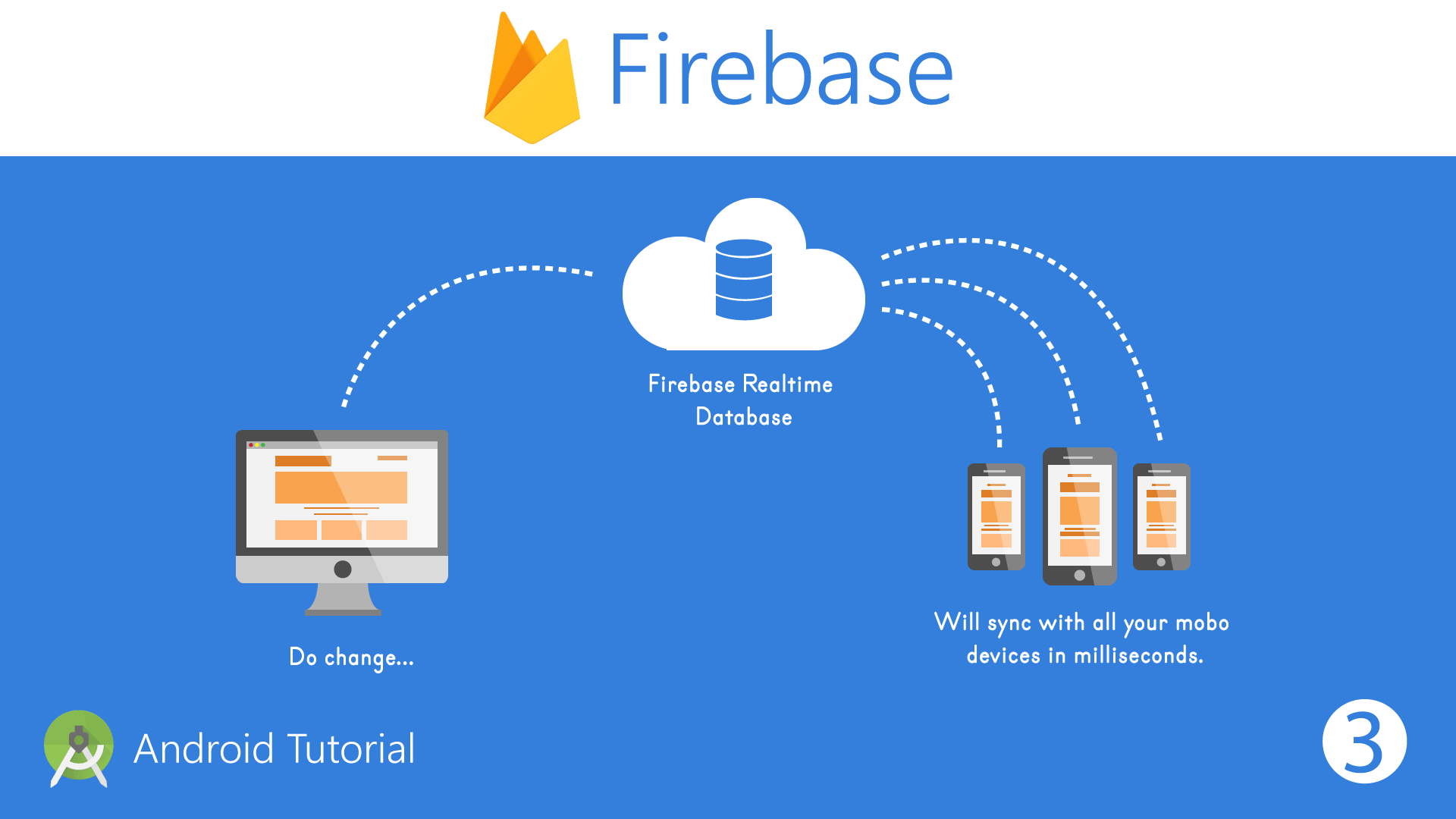 Save And Retrieve Data From Firebase In Android Firebase Tutorial 3