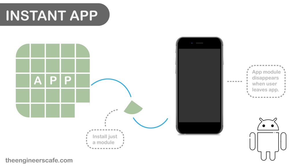Android Instant Apps - The Engineer's Cafe